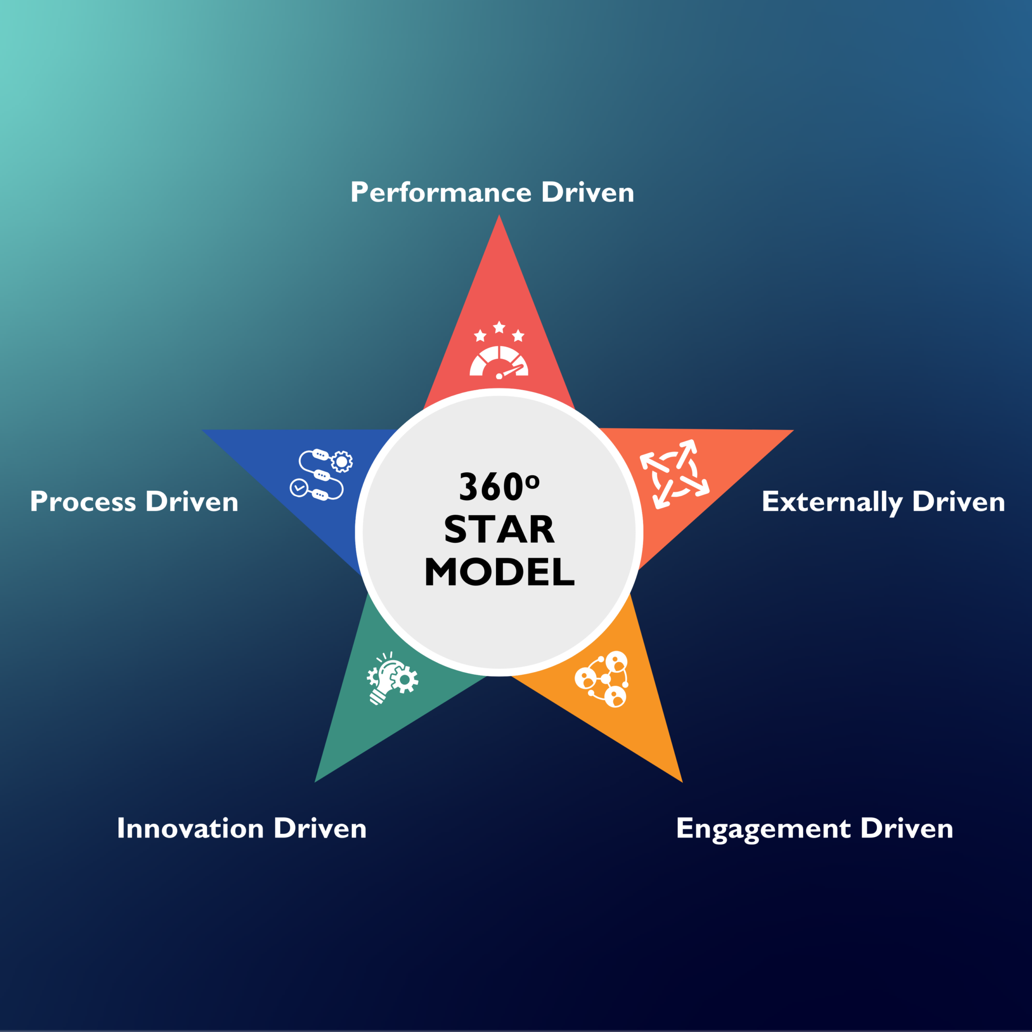 Leading Between Worlds: Harnessing National and Corporate Culture for ...